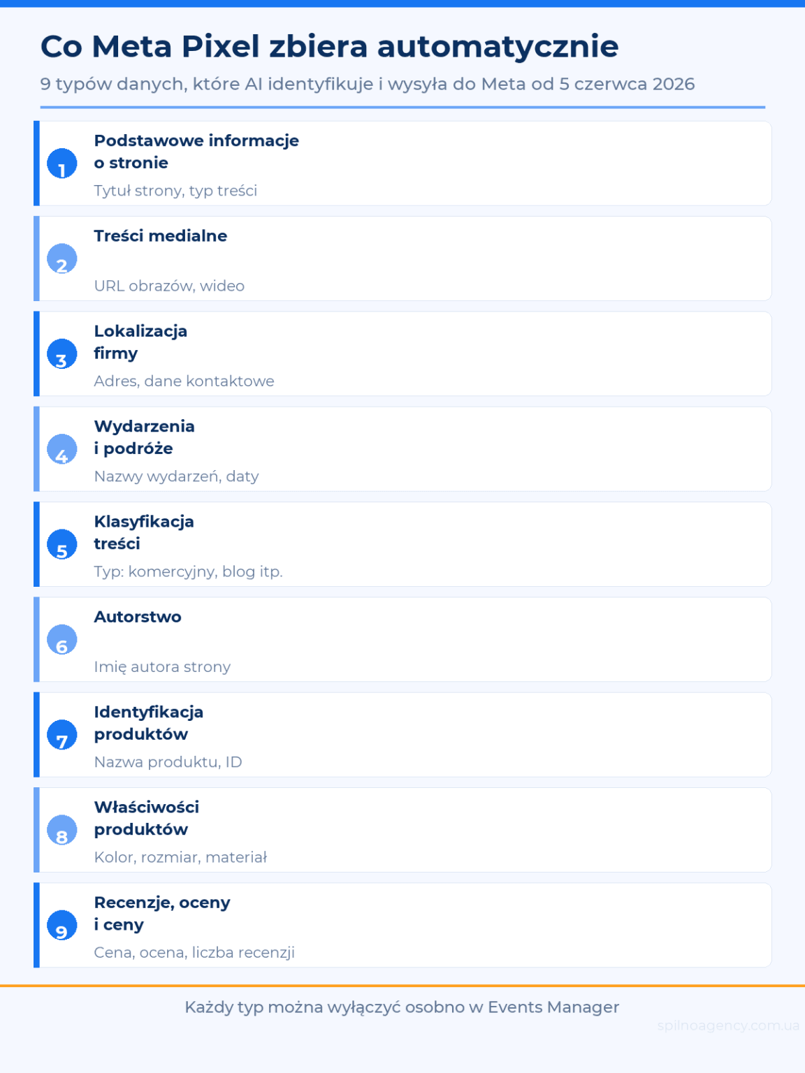 Meta Pixel aktualizacja AI 2026: automatyczne dane o produktach